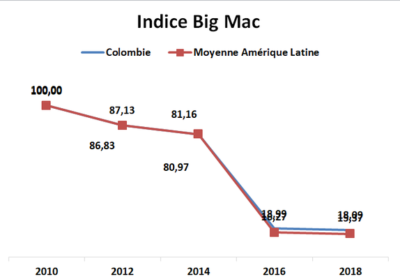 Colombie | Sciences Po Observatoire politique de l'Amérique latine et des Caraïbes